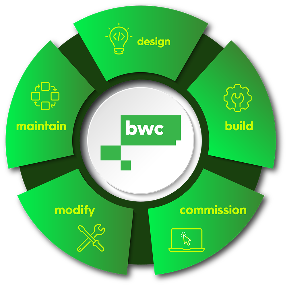 BW Controls
